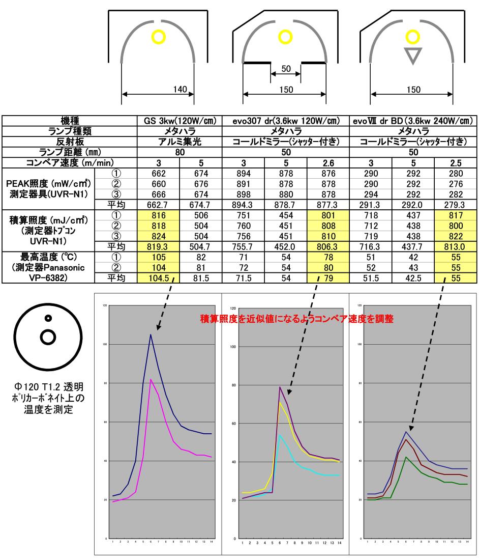 UV乾燥機・UV照射装置